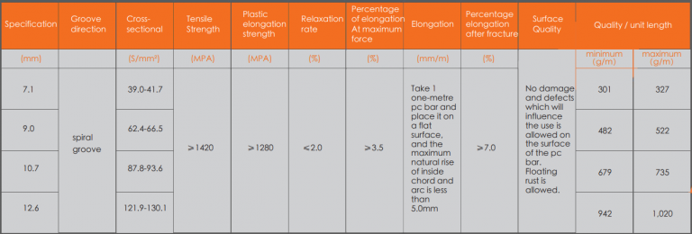 PC Bar - Delcoprima Pacific