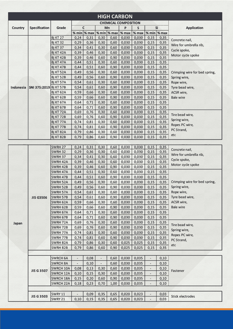 Wire Rod - Delcoprima Pacific